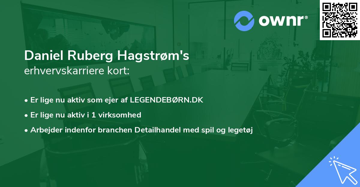 Daniel Ruberg Hagstrøm har 1 erhvervsrolle » Er bosat i Nexø - ownr®