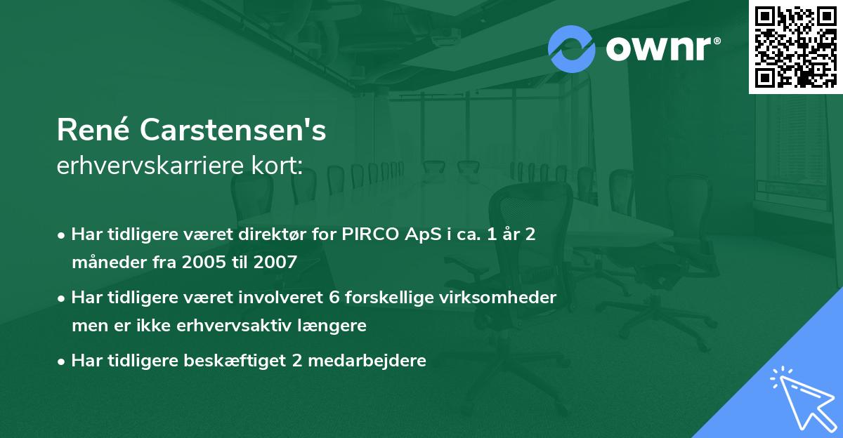 René Carstensen har 0 erhvervsroller - ownr®