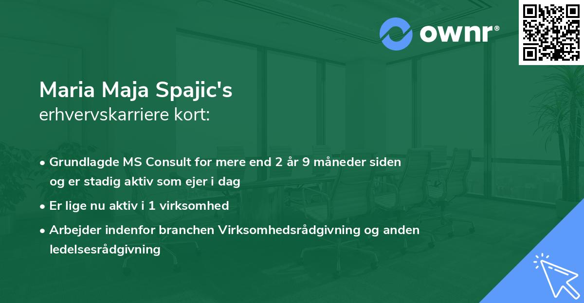 Maria Maja Spajic har 1 erhvervsrolle » Er bosat i Danmark - ownr®